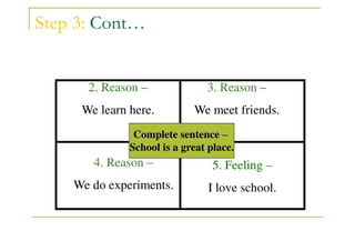 Four Square Writing For Grades 3-5 | PDF