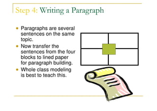 Four Square Writing For Grades 3-5 | PDF