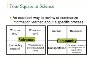 Four Square Writing For Grades 3-5 | PPT
