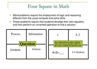 Four Square Writing For Grades 3-5 | PPT