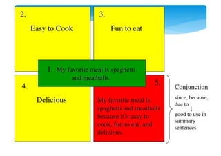 Four Square Writing Method | PPT
