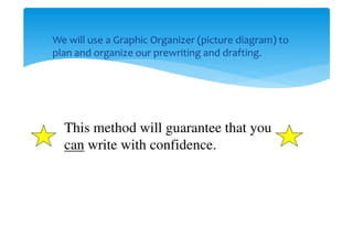 Four Square Writing Method | PPT