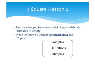 Four Square Writing Method | PPT