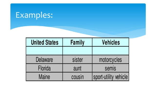 Four Square Writing Method | PPT