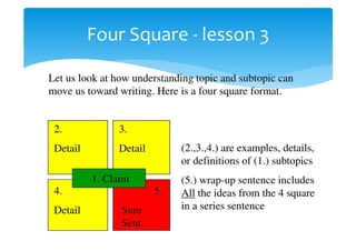 Four Square Writing Method | PPT