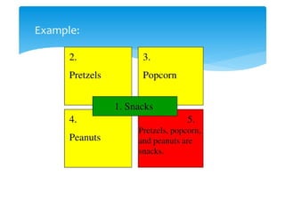 Four Square Writing Method | PPT
