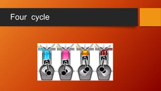 Four srtoke cycle engine | PPT