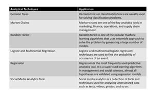 Four stage business analytics model | PPTX