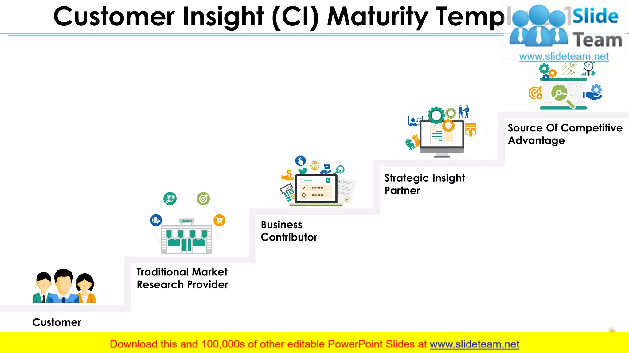 Four Stages Of Customer Insight CI Maturity PowerPoint Presentation ...
