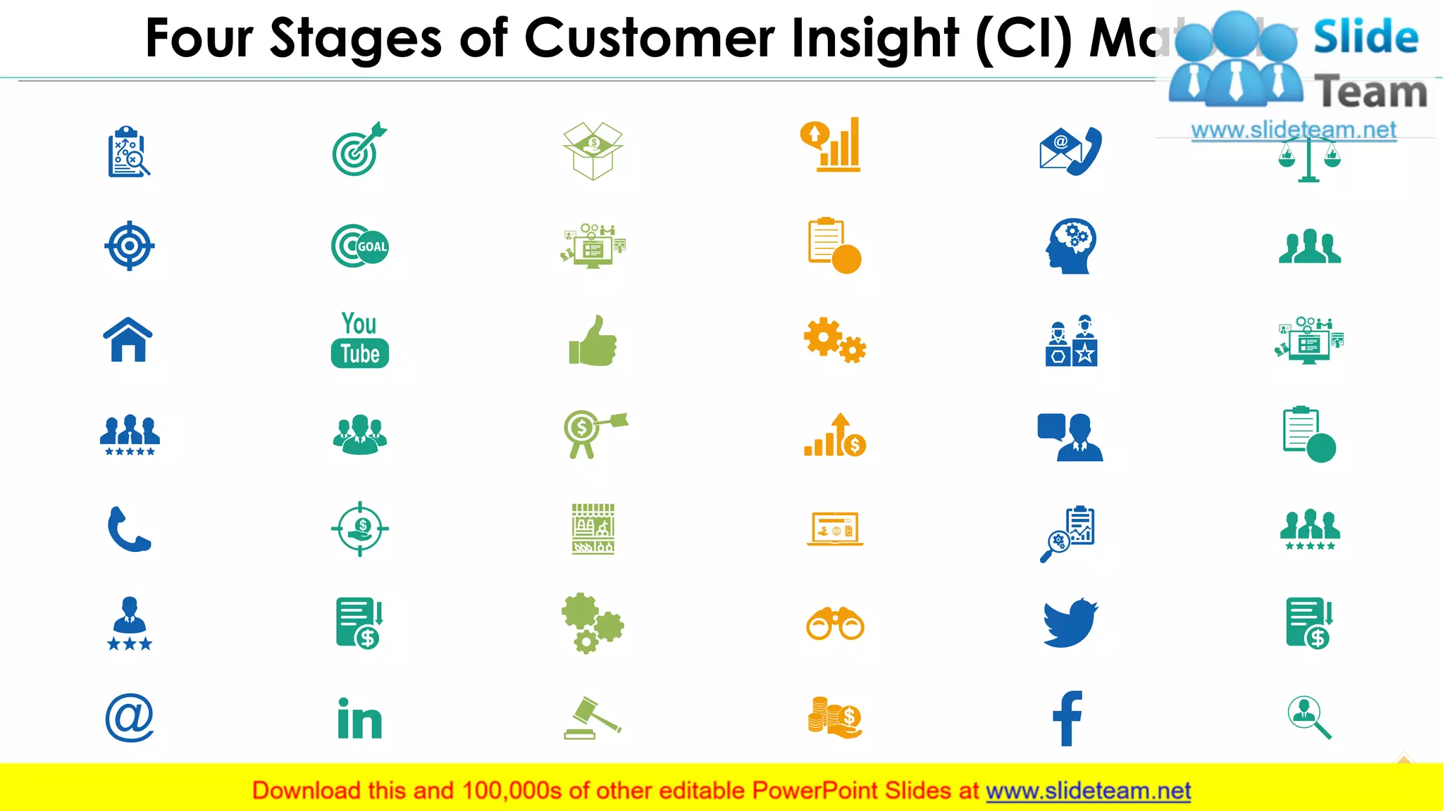 Four Stages Of Customer Insight CI Maturity PowerPoint Presentation ...