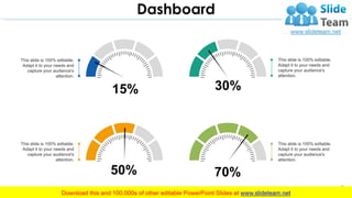 Four Stages Of Customer Insight CI Maturity PowerPoint Presentation ...