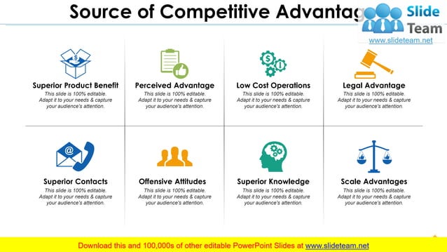 Four Stages Of Customer Insight CI Maturity PowerPoint Presentation ...