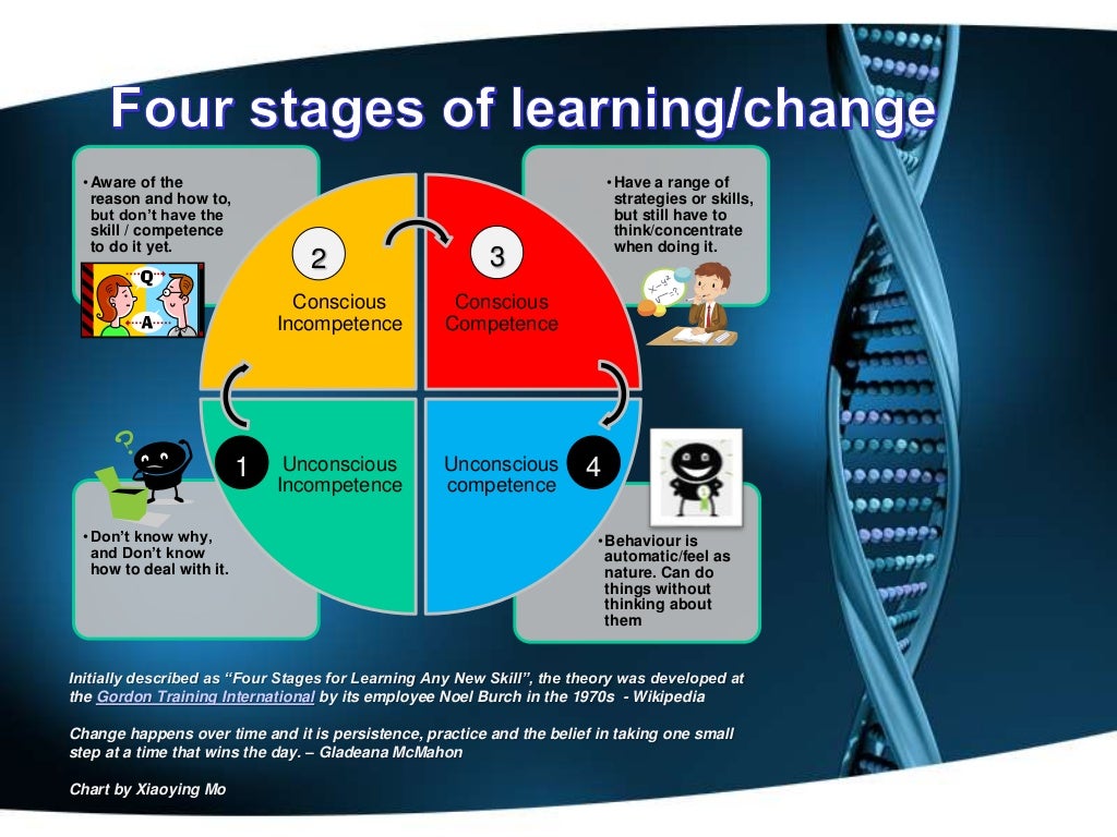 Four stages of learning change