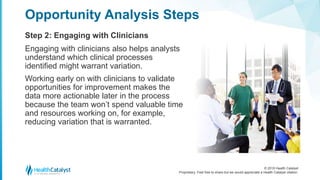 Four Steps to Effective Opportunity Analysis | PPT