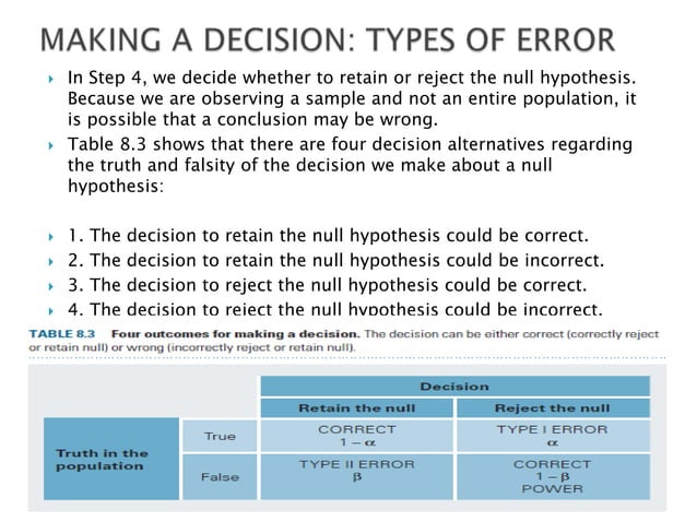 Four steps to hypothesis testing | PPTX