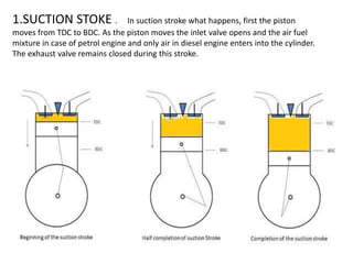 Four stoke engines | PPTX