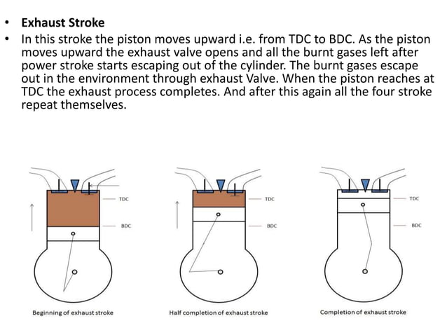 Four stoke engines | PPTX