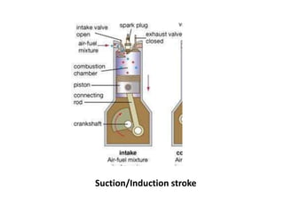 Four strock and Two strock Engine.pptx