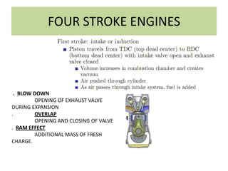 Four stroke 3 by RANA SAIFULLAH KHAN | PPT