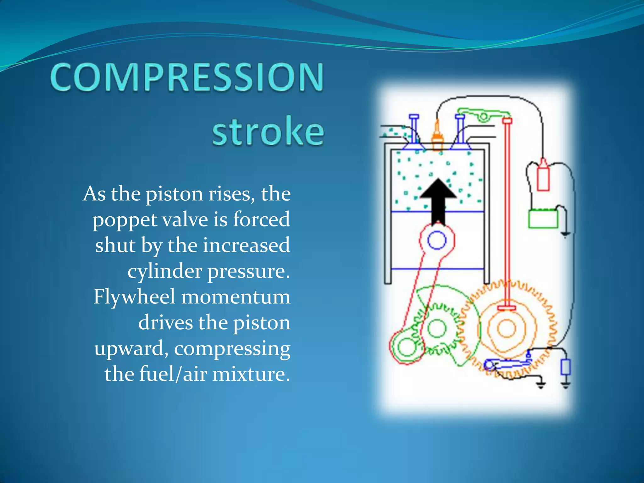 Four Stroke Cycle | PPTX