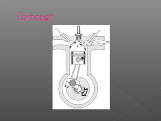 Four stroke cycle 2 | PPT
