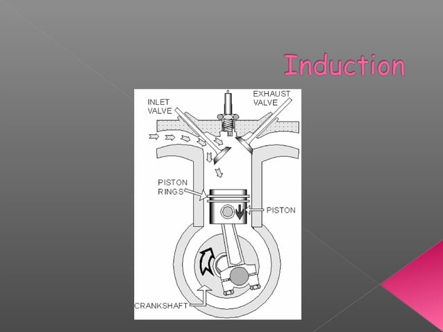 Four stroke cycle | PPT