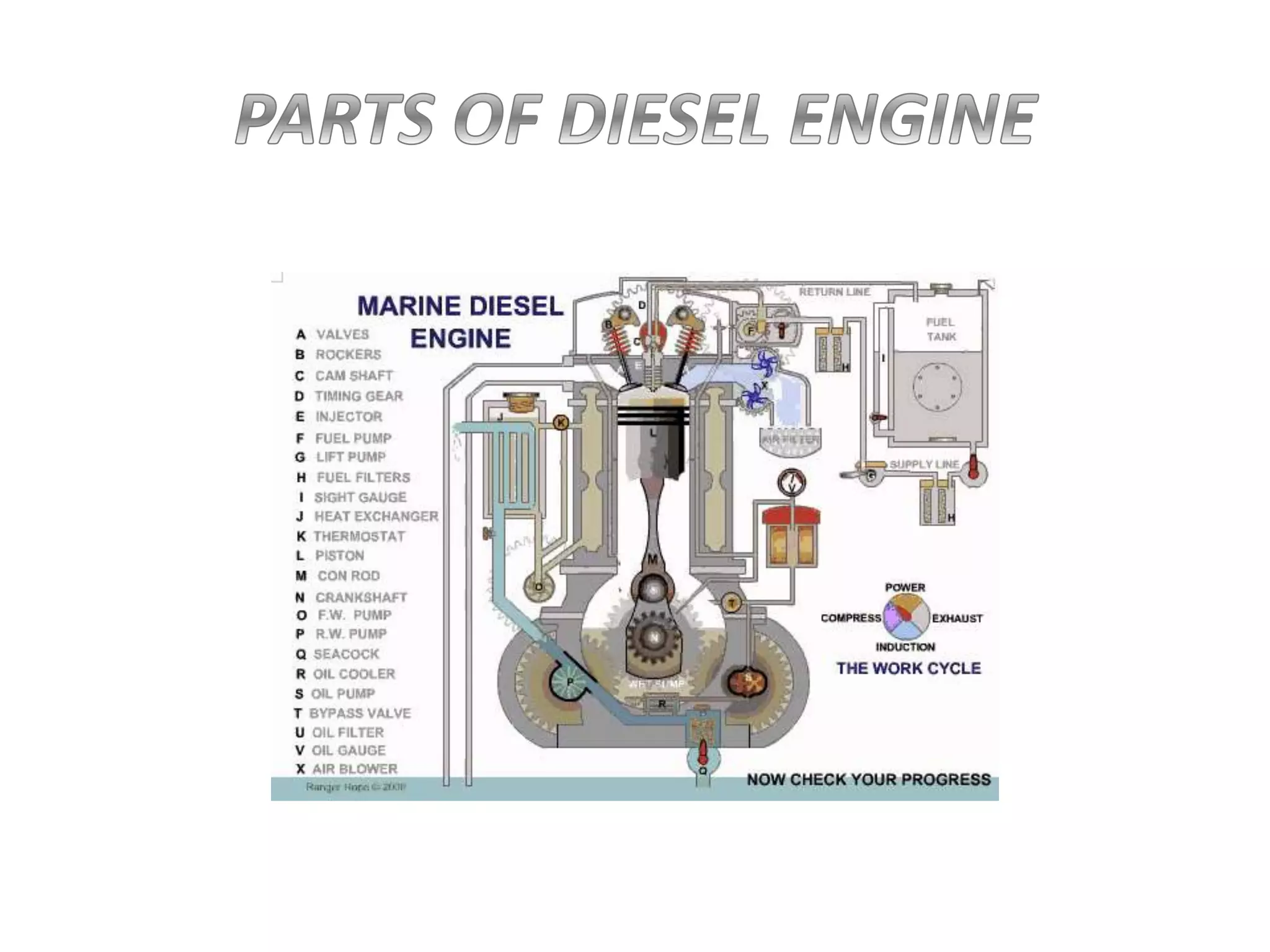 FOUR STROKE CYCLE DIESEL ENGINE.pptx | Motorcycles | Automotive