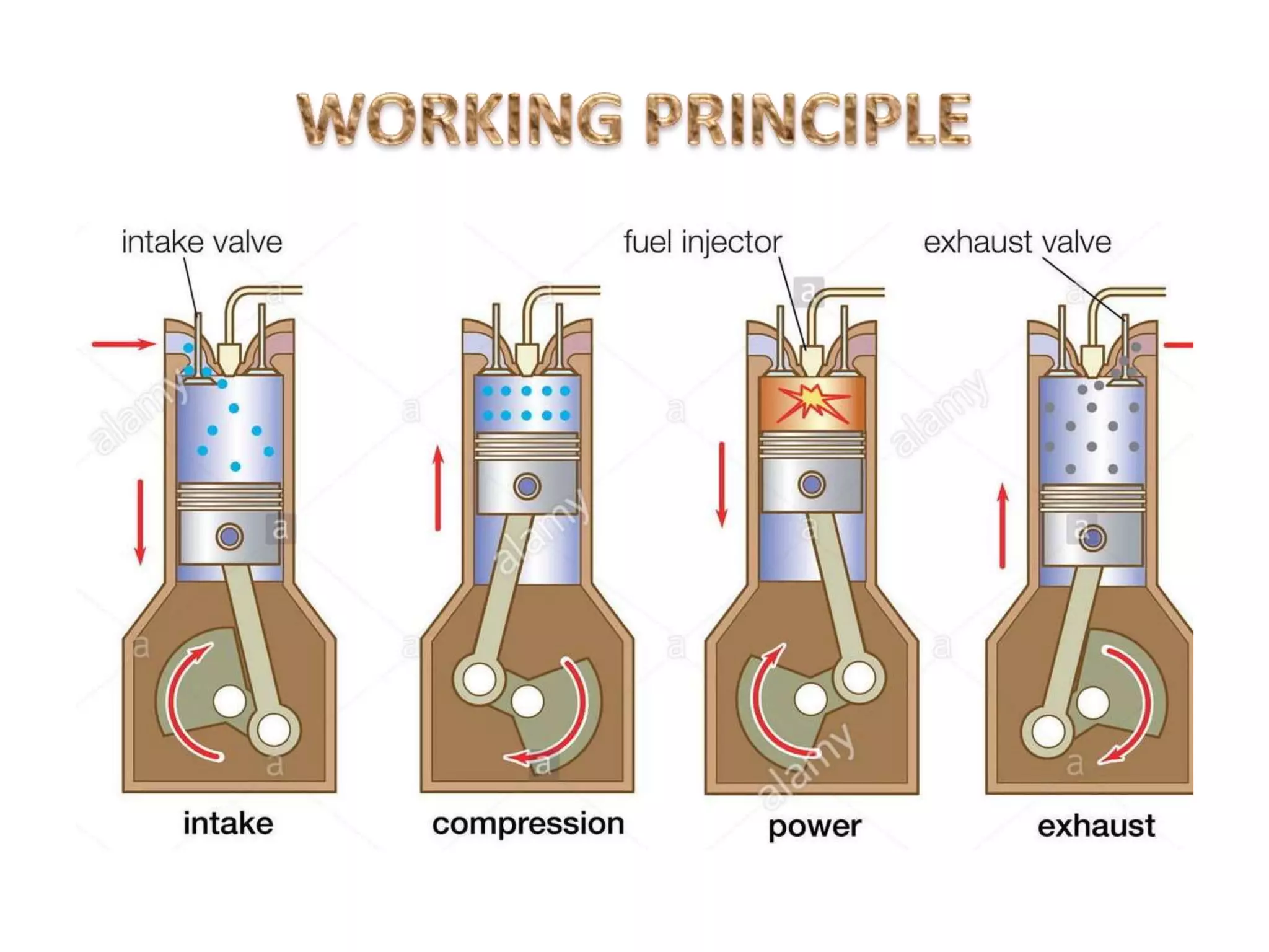 FOUR STROKE CYCLE DIESEL ENGINE.pptx | Motorcycles | Automotive