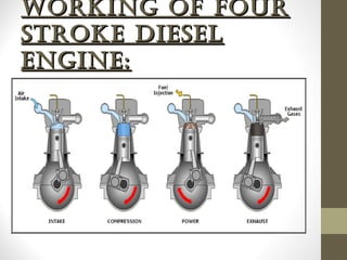 Four stroke diesel engine | PPT | Motorcycles | Automotive