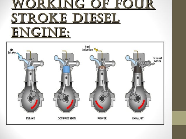 Four stroke diesel engine | PPT