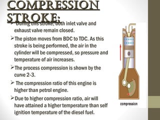Four stroke diesel engine | PPT | Motorcycles | Automotive