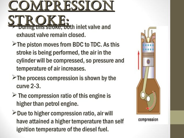 Four Stroke Diesel Engine Ppt