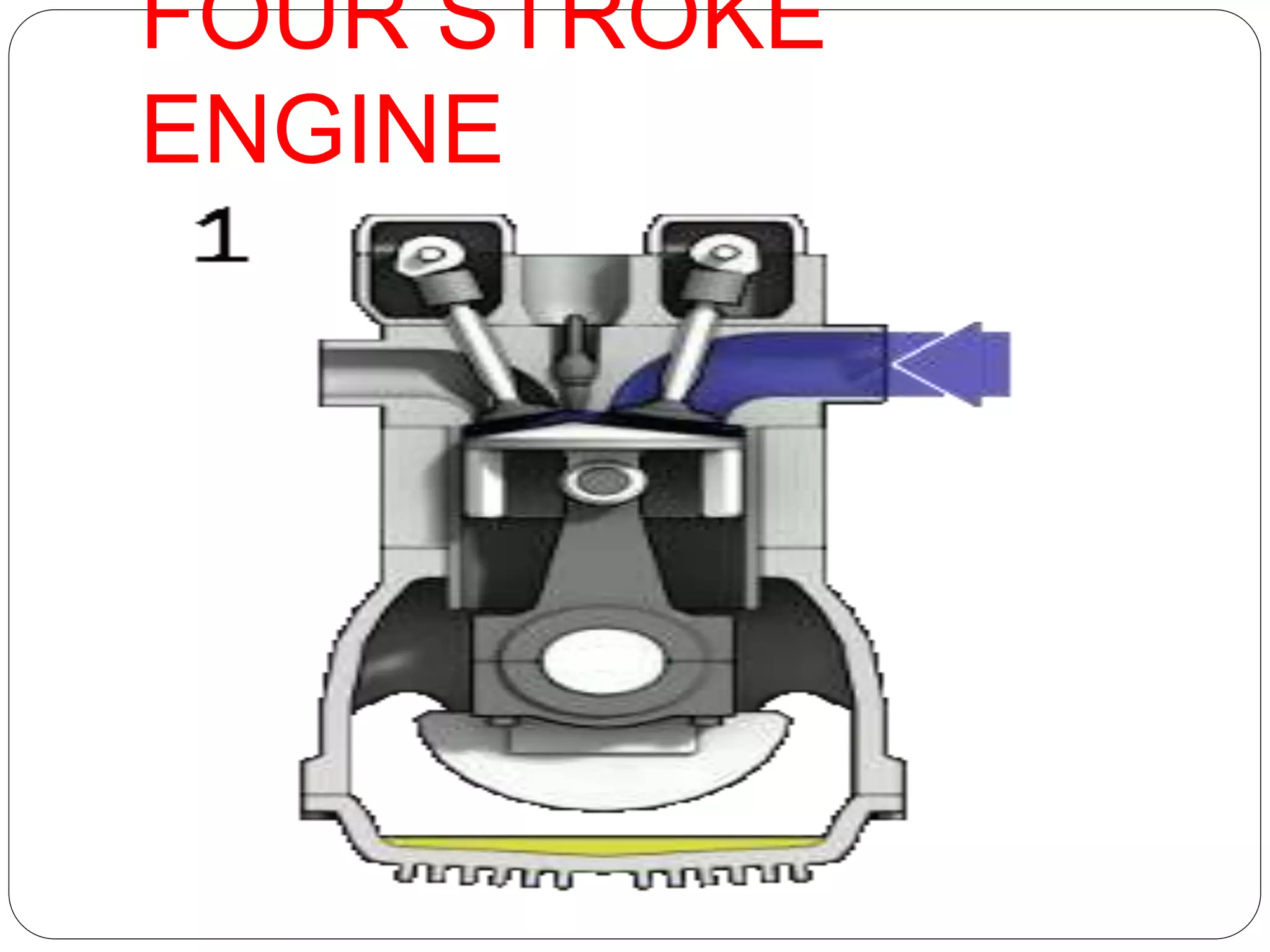 Four stroke engine | PPT