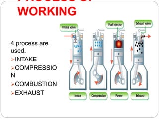 Four stroke engine | PPT