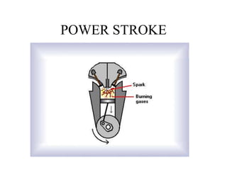 Four stroke engine | PPT