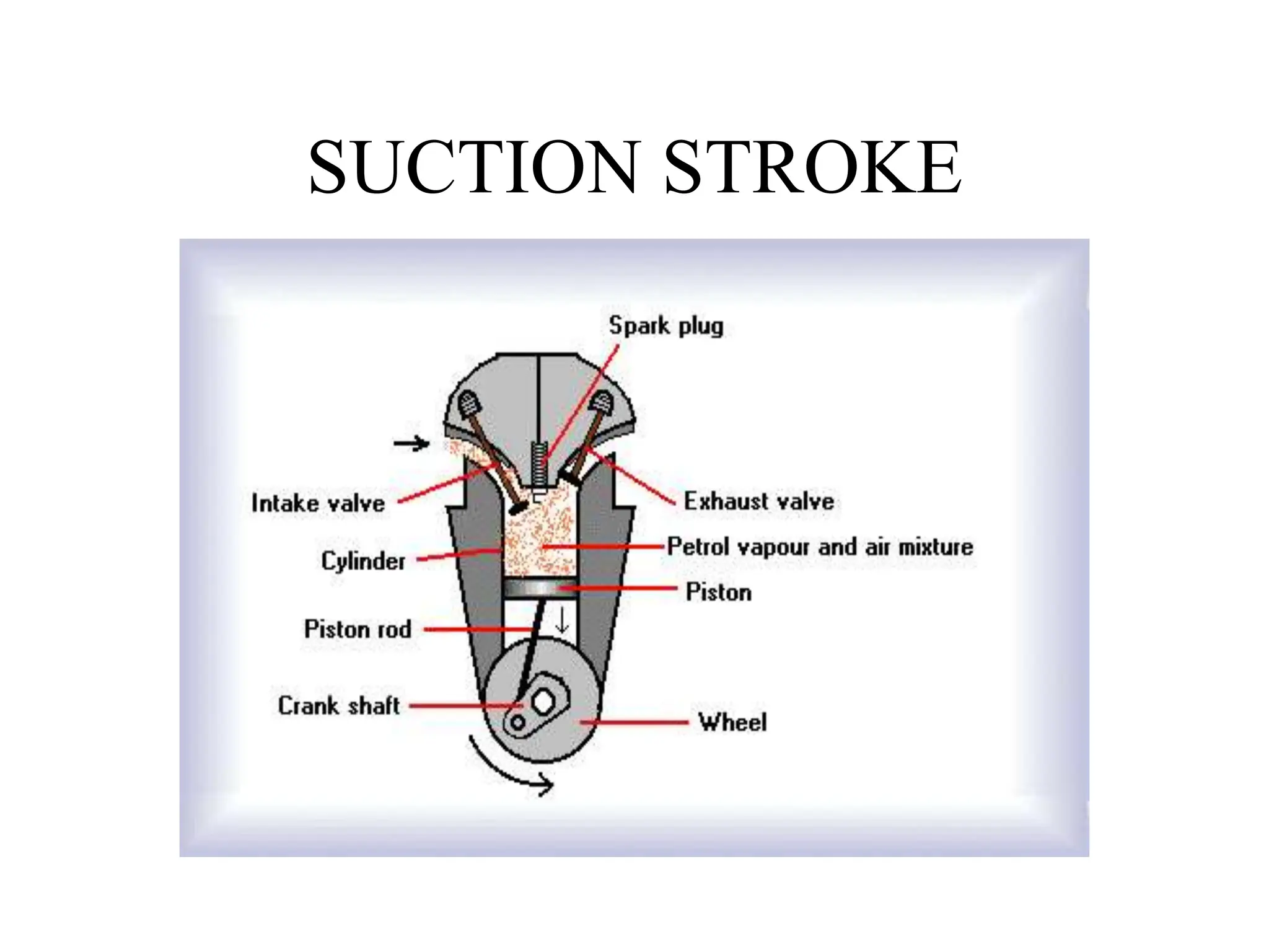 Four stroke engine animation/present.ppt