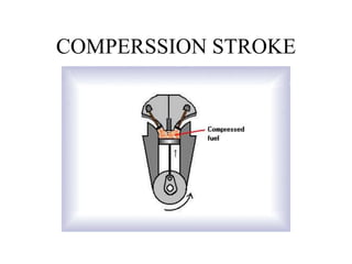 Four stroke engine animation/present.ppt
