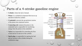 Four stroke gasoline engine.pptx