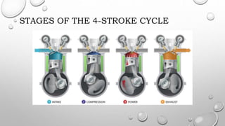 Four stroke gasoline engine.pptx