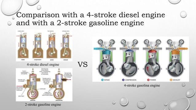 Four stroke gasoline engine.pptx