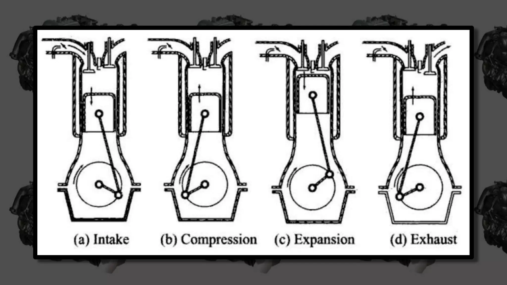 Four stroke IC engine | PPTX