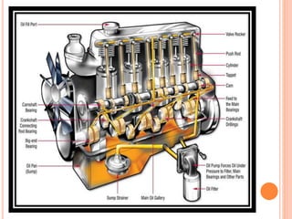 4 Stroke Petrol Engine Pdf