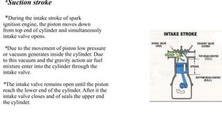 Four Stroke Petrol Engine.pptx
