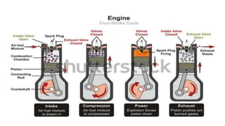 Four Stroke Petrol Engine.pptx