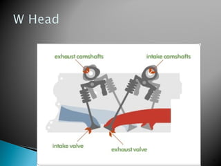 Four stroke theory | PPT