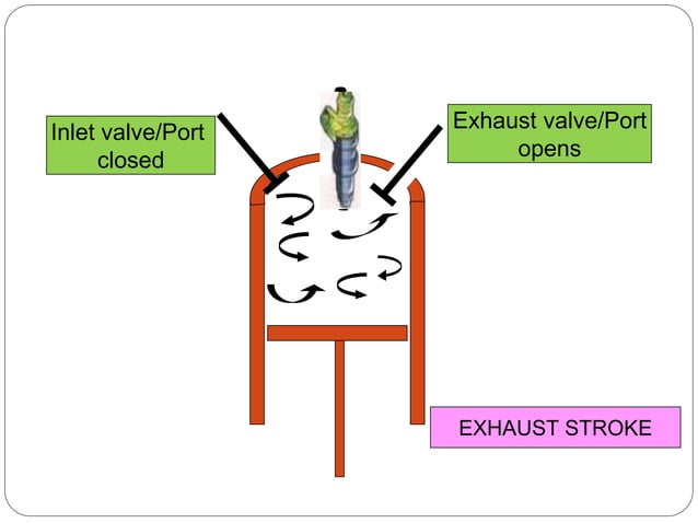 Four Stroke SI and CI engines | PPTX | Motorcycles | Automotive