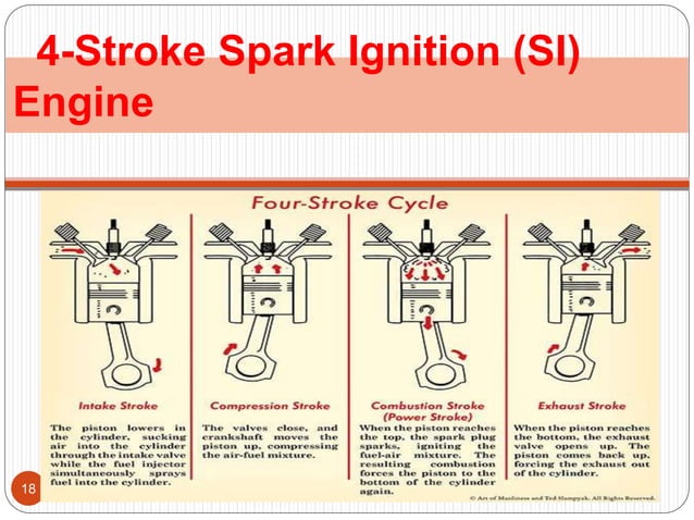 Four Stroke SI and CI engines | PPTX | Motorcycles | Automotive
