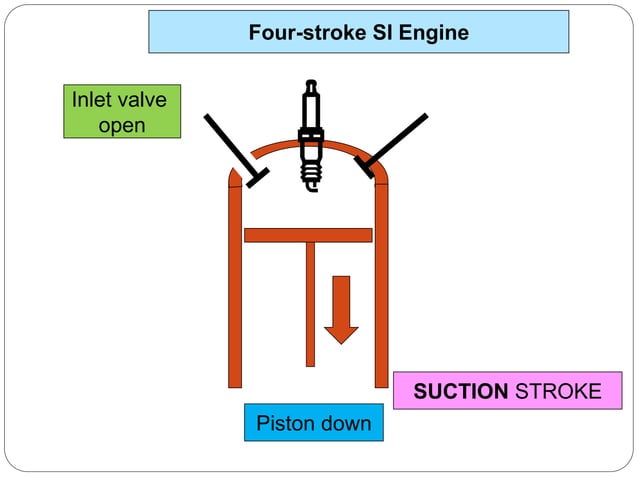 Four Stroke SI and CI engines | PPTX | Motorcycles | Automotive