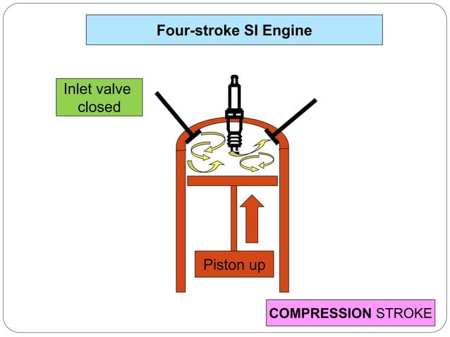 Four Stroke SI and CI engines | PPTX | Motorcycles | Automotive
