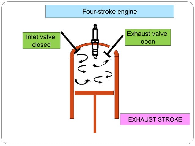 Four Stroke SI and CI engines | PPTX | Motorcycles | Automotive